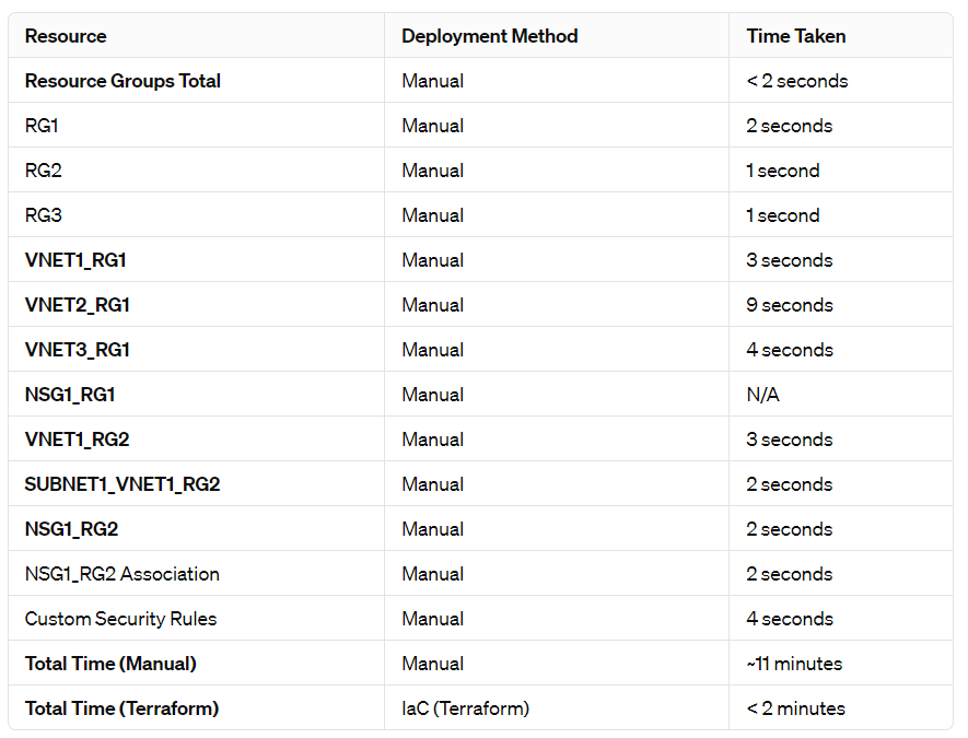 The Power of Infrastructure as Code (IaC) | by Venkata Viswanath ...