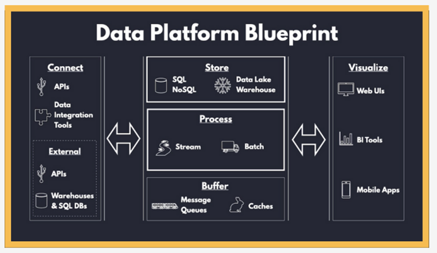 “designing Robust Data Pipelines Best Practices For Data Engineers” By Mohammed Saad Medium