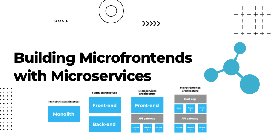 Building Microfrontends with Microservices | by Prasad Lakshan | JavaScript in Plain English