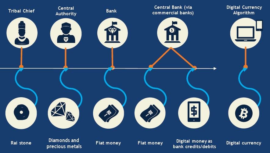 Blockchain technology: Redefining trust for a global, digital economy ...