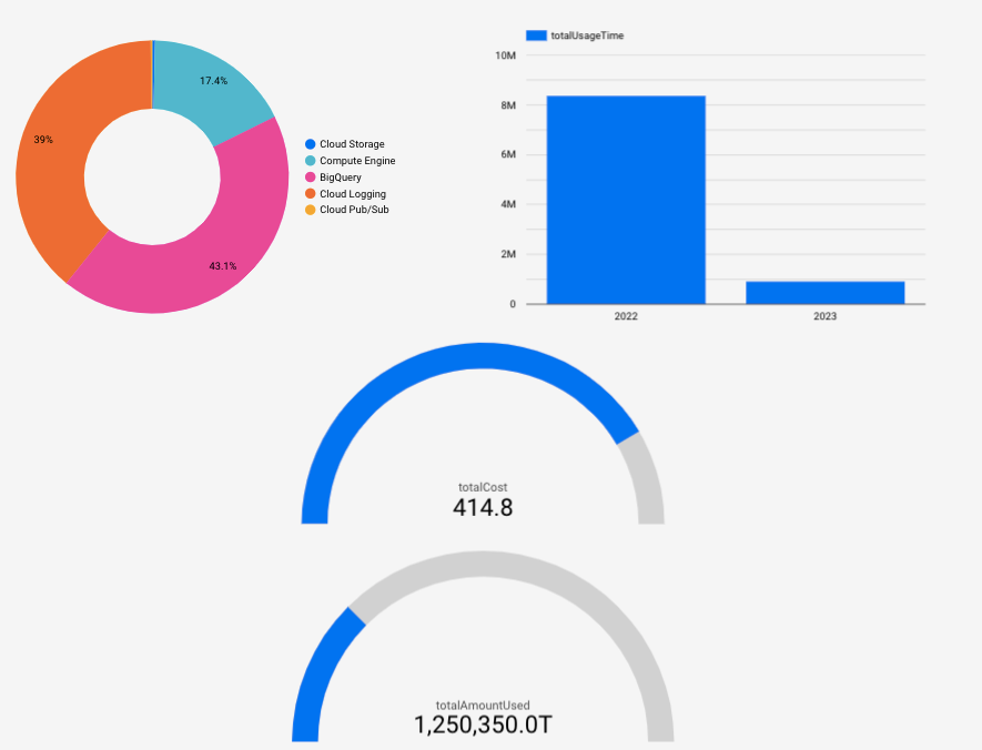Write An Etl Pipeline With Python And Sql Pipeline Your Data Engineering Resource 4443