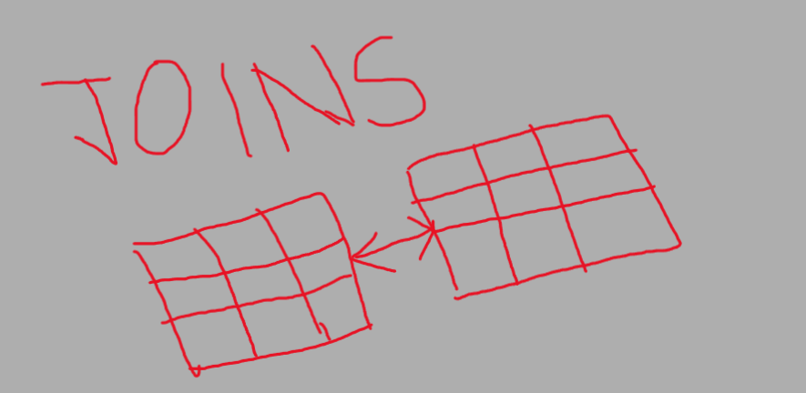 Connecting the Dots: Mastering the Art of SQL Connections | by Pallavi ...