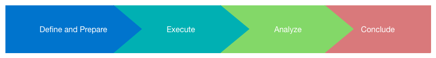 Build your team and product strategy around users (part I) | by Ali ...