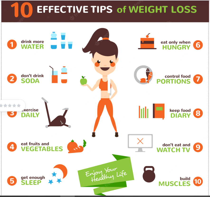 The 5 Ways to Increase Your Metabolism | by themetabolizer | Medium