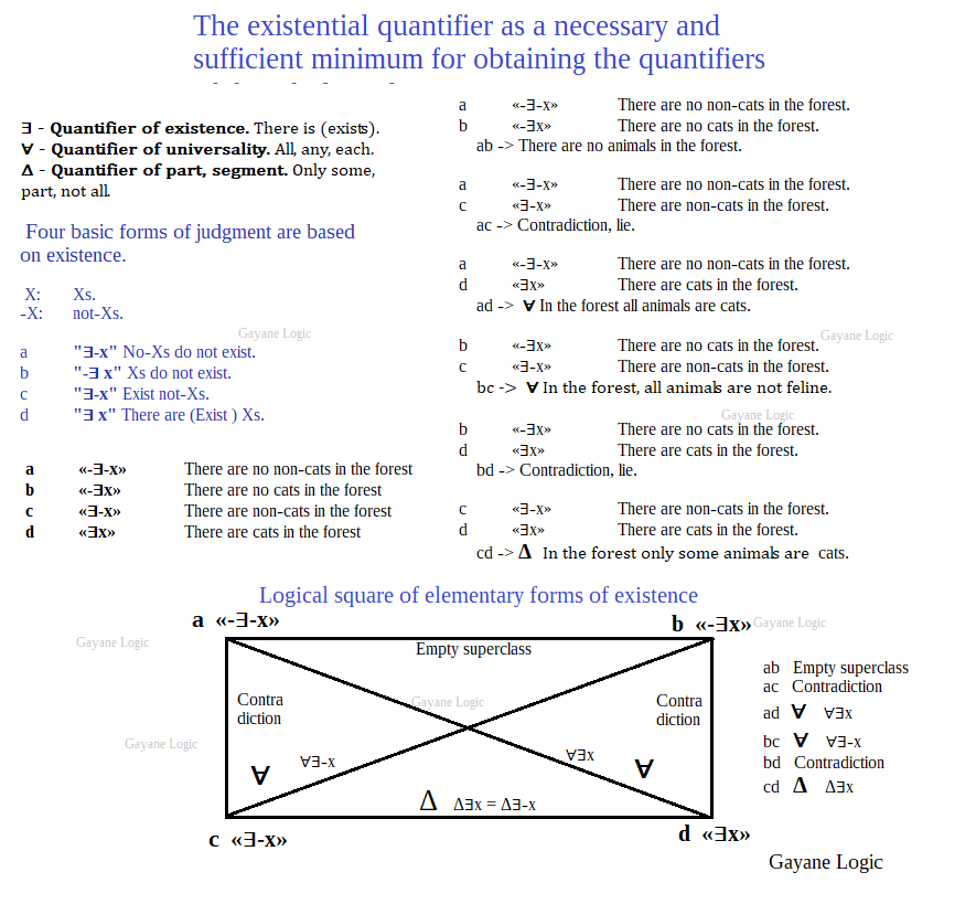 The Existential Quantifier As A Necessary And Sufficient Minimum For Obtaining The Quantifiers
