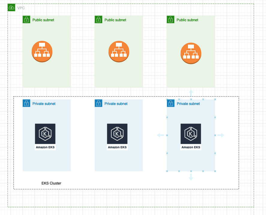 Provision Eks With Terraform Helm And A Load Balancer Controller By Stephen Kanyi Medium