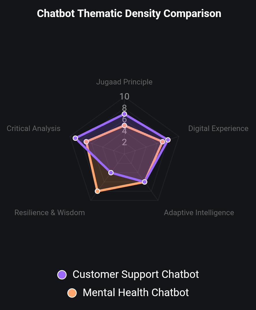 Score What Matters: The Jugaad Tiger Thematic Evaluator in Action | by ...