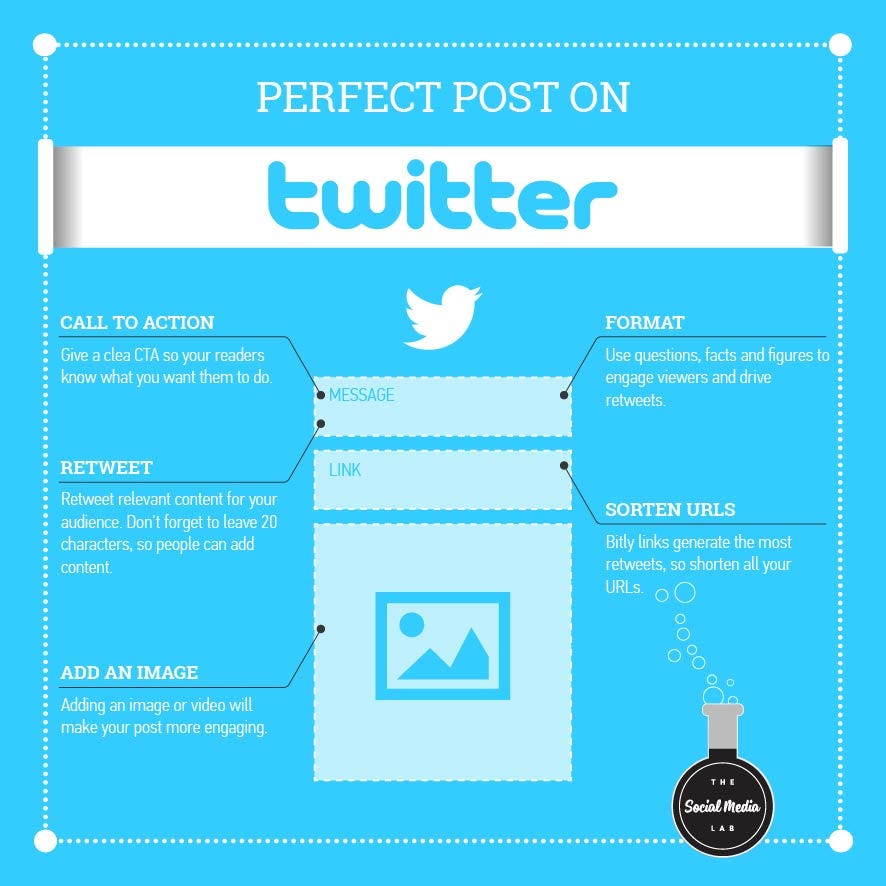 Perfect Post on Twitter. Check the image above and try it! | by The ...