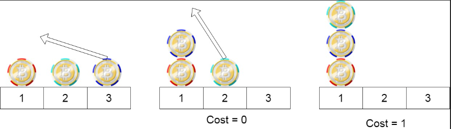 1217 Minimum Cost To Move Chips To The Same Position By Lokesh Ghosh