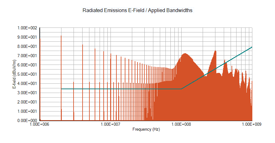 Effect of Cable Twisting on Radiated Emissions | by Steve Newson | Medium