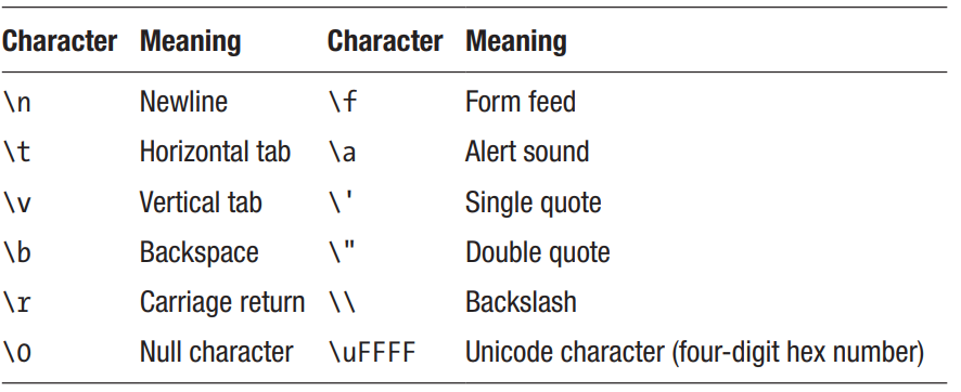 C# Programming — Strings (Lesson 03) | by Woman In Code | Medium