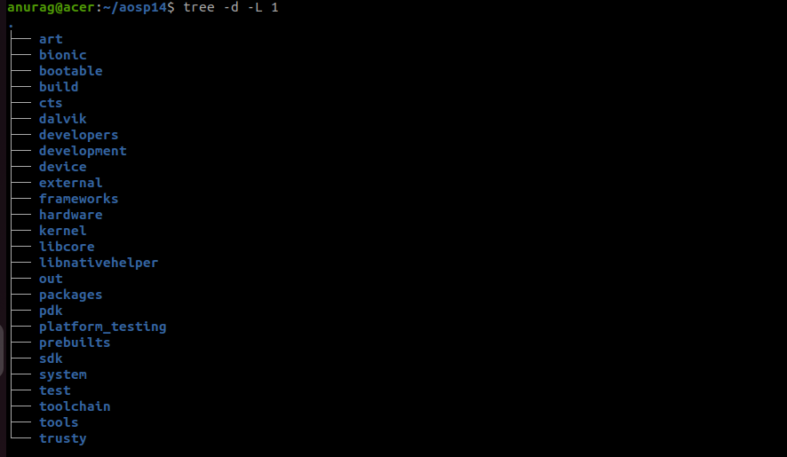 Deep Dive into AOSP Directory Structure | by anuragsingh | Jun, 2025 | Medium