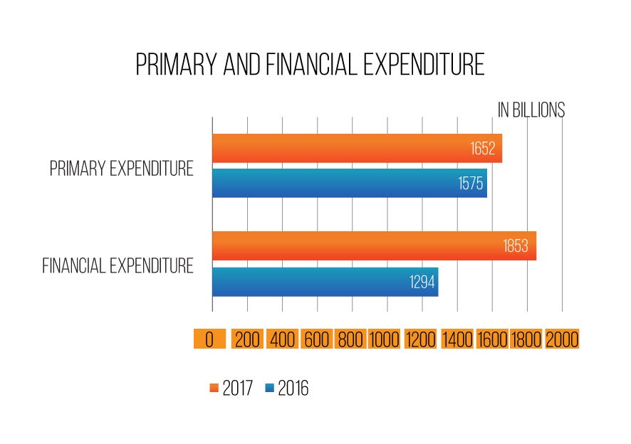 Brazil’s Budget for 2017: spending cap limits social expenditure and ...