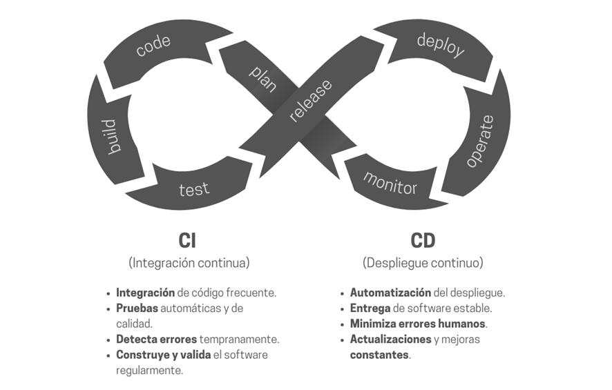 Azure DevOps para tus desarrollos de Power BI (II). ¿Qué es eso de ...