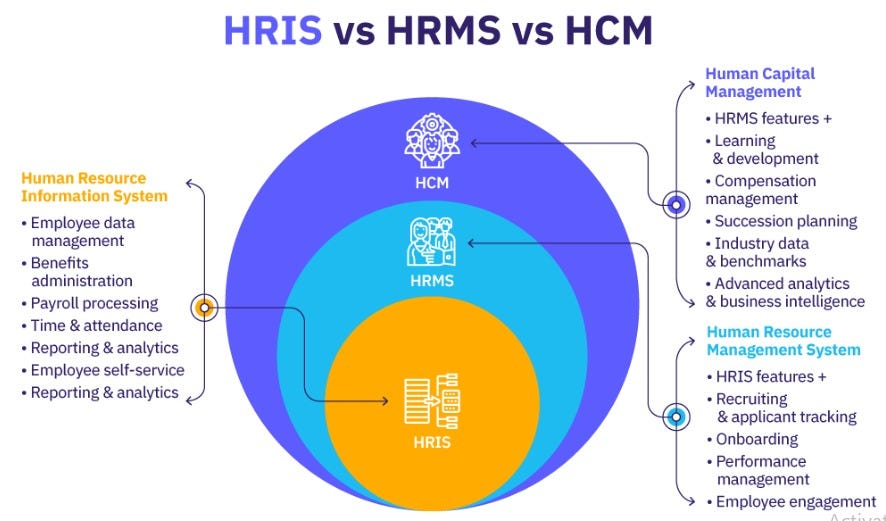 “Mastering HRIS Implementation: Key Components, Benefits, Best ...