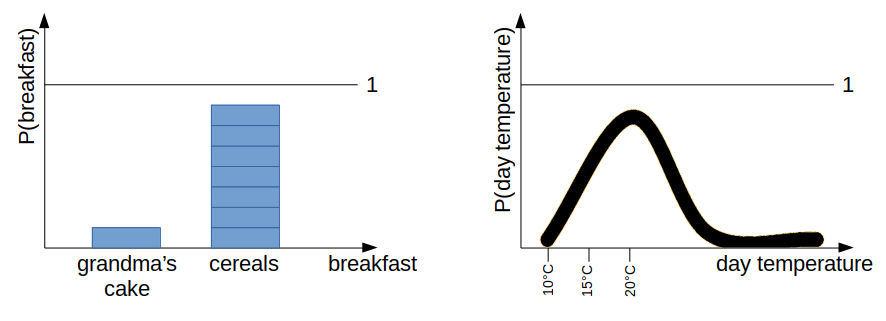 Statistics & Probability: Fundamentals 1 | by Felix Laumann, PhD | Medium
