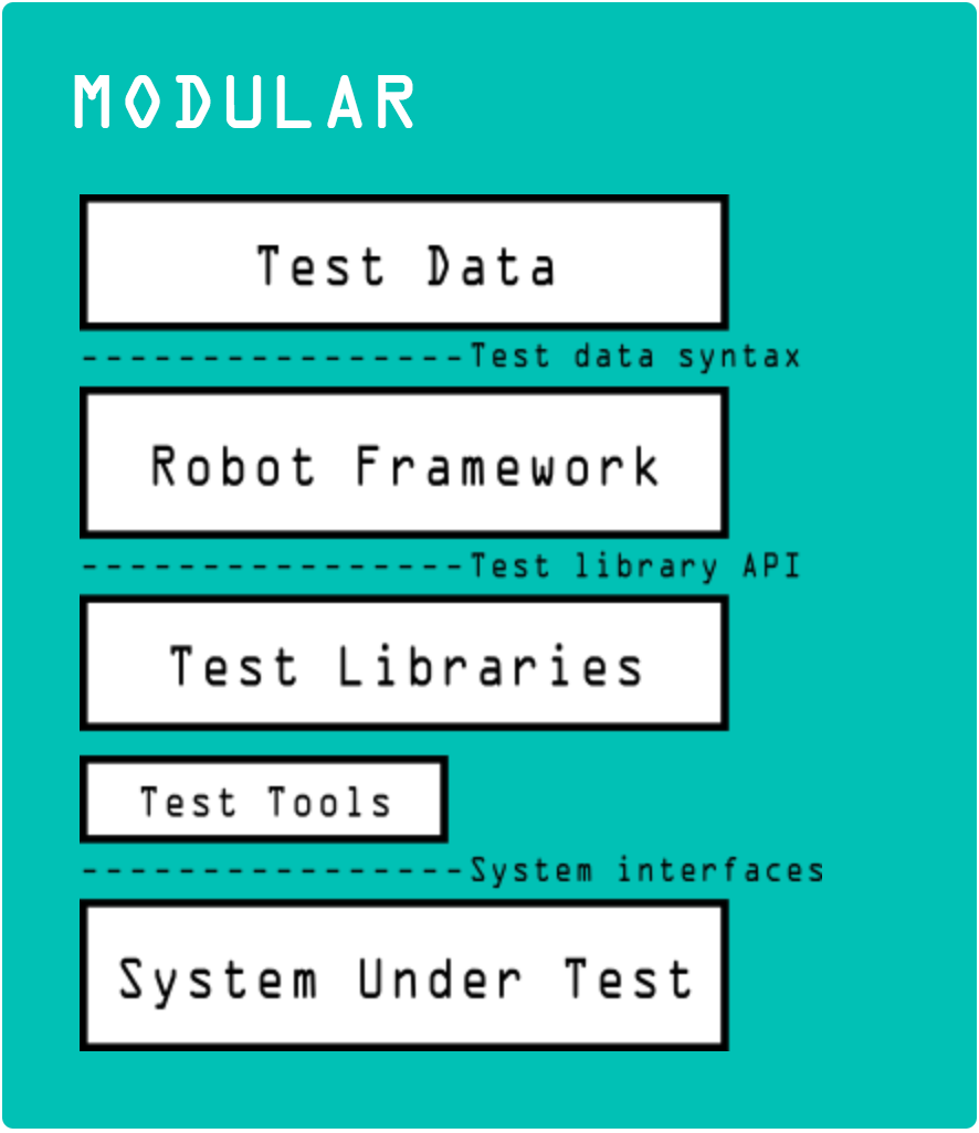 [SCK SEAL Diary] Day 37 SeleniumLibrary คืออะไร | by Apipol Sukgler ...