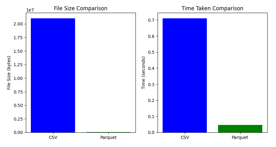 How Float16, Category Data Type and Parquet Save My Day — Part 2 | by ...