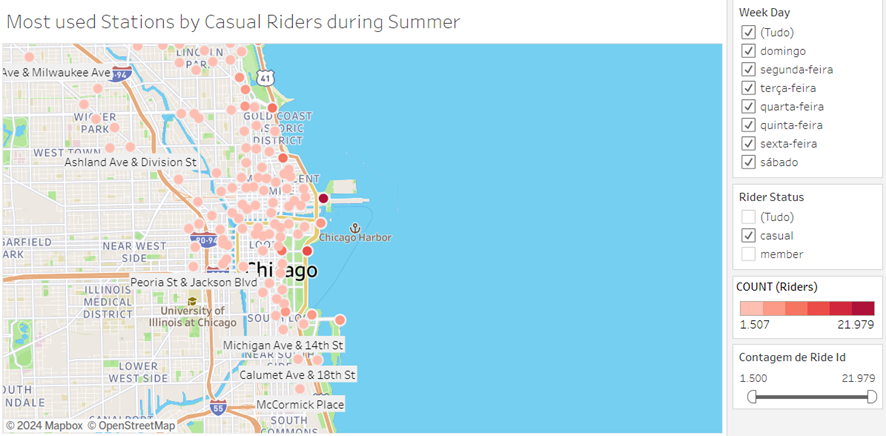 Google Data Analytics: Study Case 1 — | by Henrique Leandro Fernandes ...