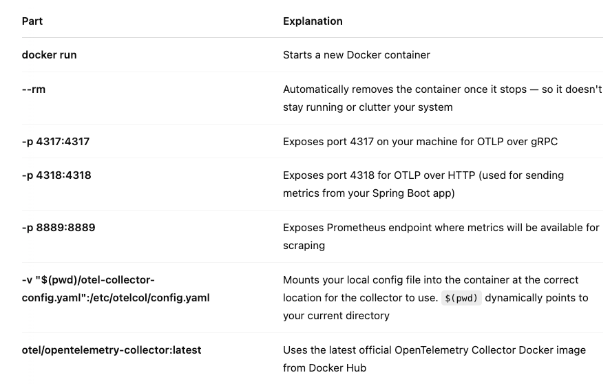 Exporting Metrics from a Java Spring Boot App Using the OpenTelemetry ... Exporting Metrics from a Java Spring Boot App Using the OpenTelemetry ...