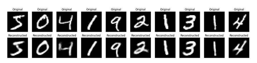 From Pixels to Patterns: Exploring PCA and Autoencoders on the MNIST Dataset | by Sai Surya Teja ...