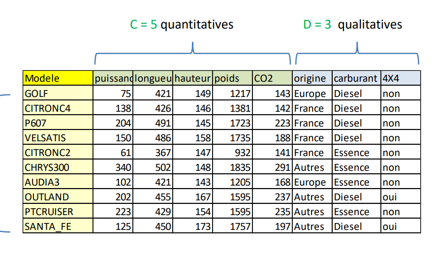 Mixed data correlation analysis using factorial analysis in R (FAMD ... Mixed data correlation analysis using factorial analysis in R (FAMD ...