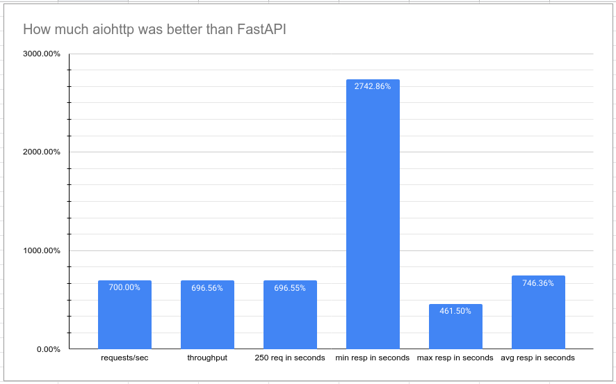 Serving Files in Python: How FastAPI failed us! | by muayyad alsadi ...
