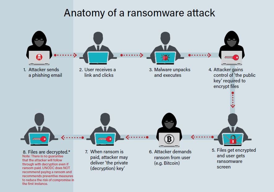 Ransomware Attacks: Analyzing Recent High-Profile Incidents and Their ...