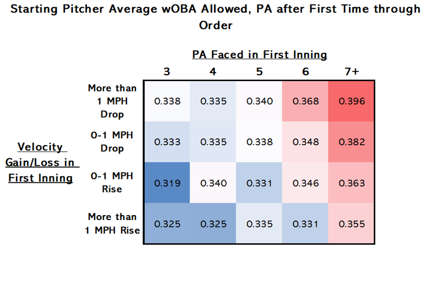 Do Pitchers who have a Bad First Inning have a Bad Game? | by Masaru ...