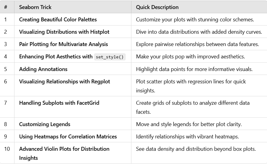 Top 10 Handy Seaborn Tricks Every Data Scientist Should Know | by ...
