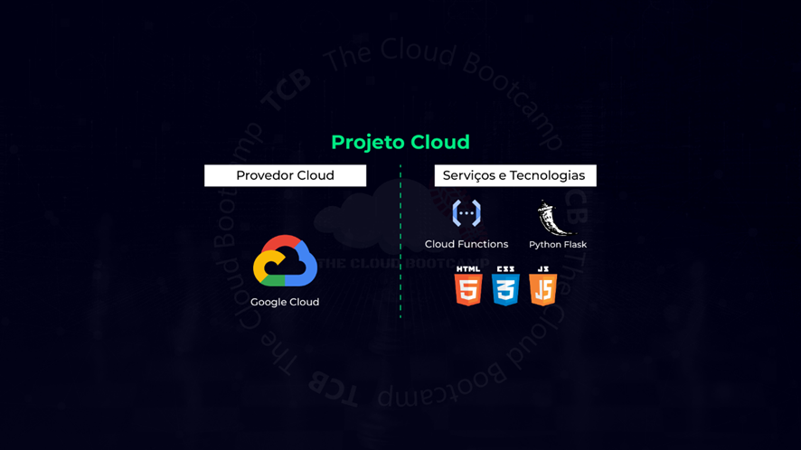 Implementação de Aplicação Web para automatização de onboarding de ...