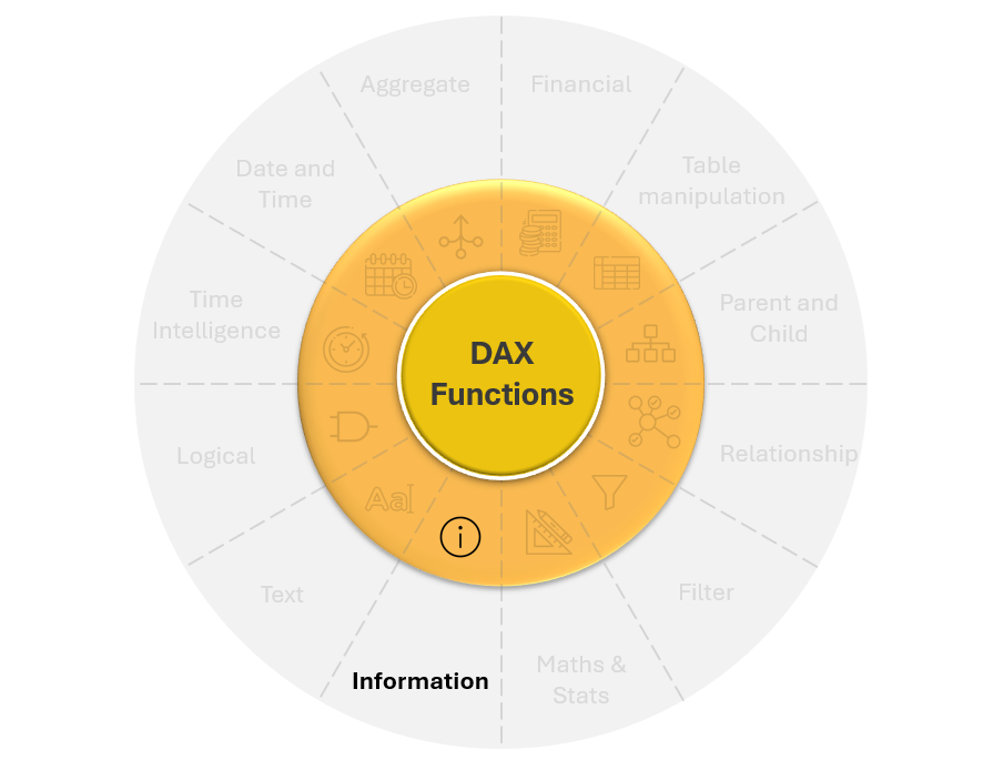 DAX Mastery: Information Functions (Day 9) | by Data Intelligence Hub | Microsoft Power BI | Medium