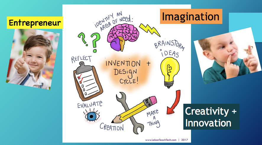 Learning Innovation through Online tools | by @pompiboon | Medium