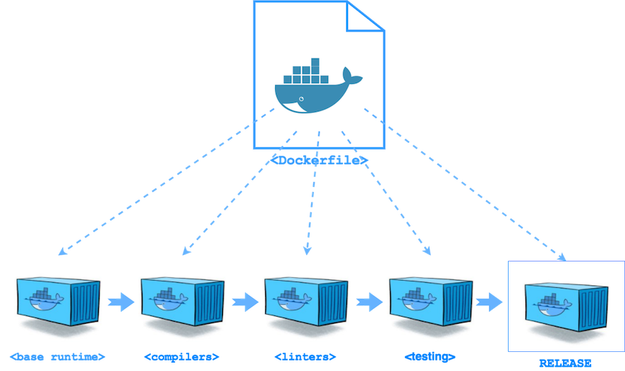 Develop and Deploy React Web App on Docker container | by Bharath ...