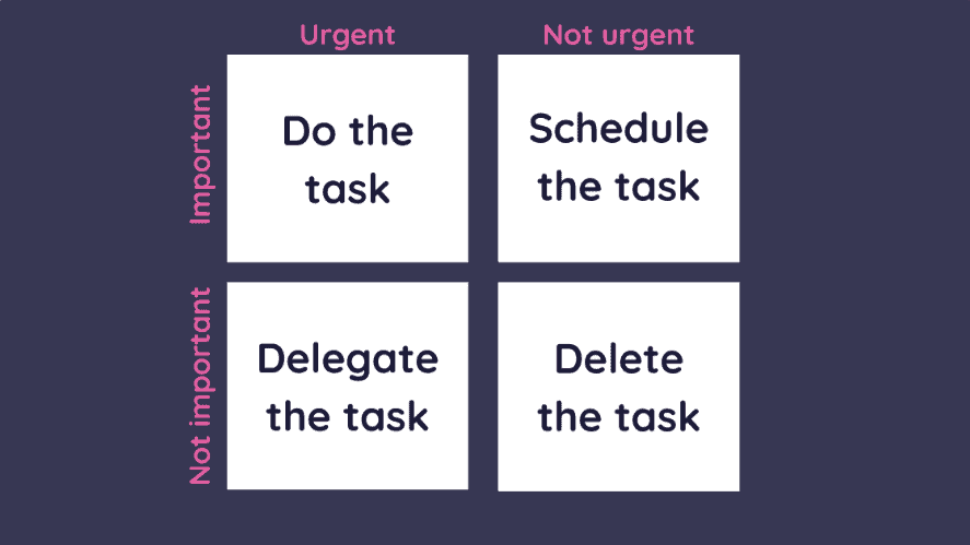 8 Steps To Making Your Tasks A Priority | by Abraham Salako | Medium