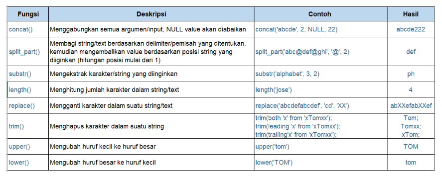 Dasar Basis Data: Fungsi Skalar dan Fungsi Agregasi | by Erlis ...
