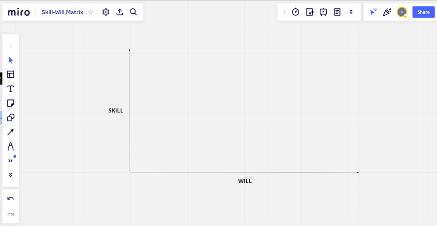 Miro for Managers: Unlock developer productivity using a Skill/Will ...