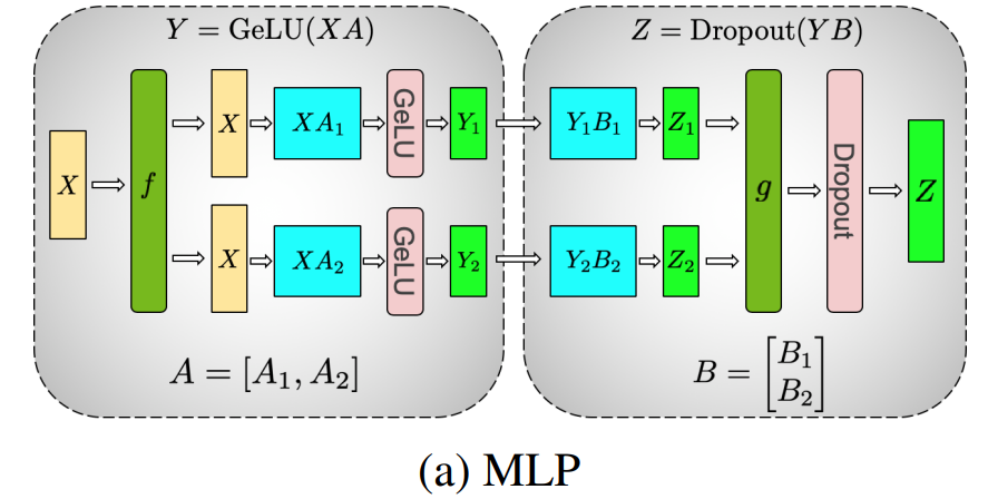 A Seminar Blog on large model parallelism | by Jack Kin | Medium