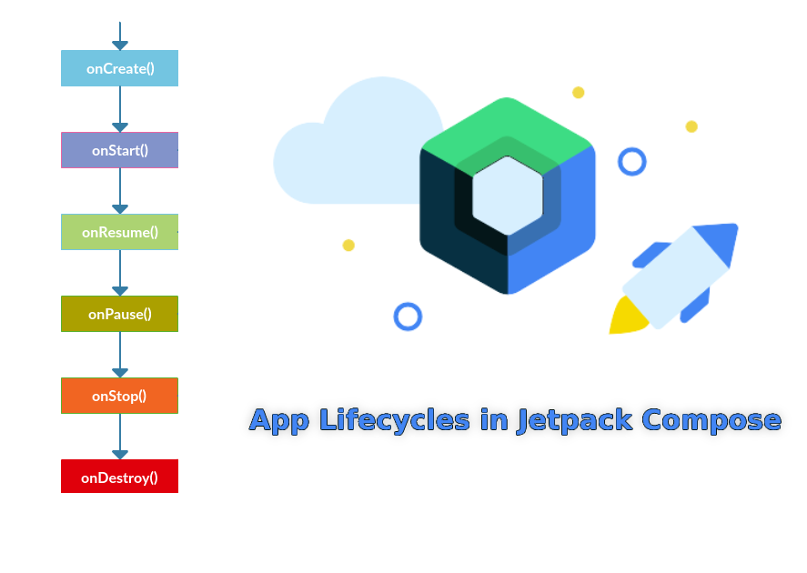 Handling app lifecycle events in Jetpack Compose | by Mahdi Zareei | Medium