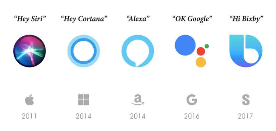 Hey, Siri! How virtual assistants are transforming our lives! | by Suba ...