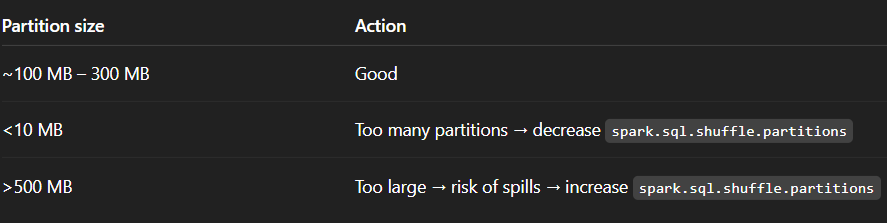 Handling Data Skew Using Shuffle Partition Tuning | by Nivedha | Medium