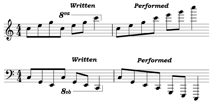 How to Read Music in 10 Quick Lessons | by Jeutria | Medium