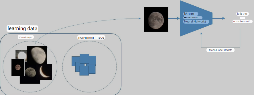Samsung’s Lunar Lie. The extreme-zoom moon shot on Samsung’s… | by ...