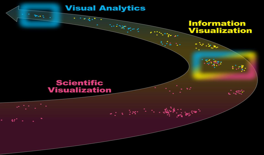 Data Visualisation and Visual Analytics | by Novia Pratiwi - est.2021 ...