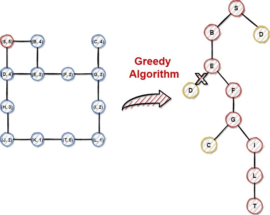Greedy Algorithm In Python Using The Greedy Algorithm To Find A By Andreas Soularidis 3336