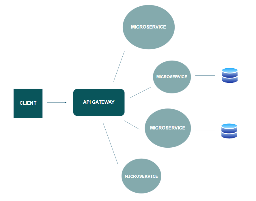 Understanding Microservices Architecture: A Simplified Introduction ...