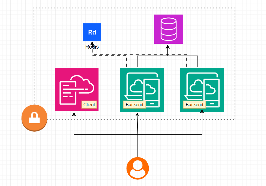 Boost .NET Application Performance with Redis Cache: Part 2 | by Pawan Kumawat | Nov, 2025 ...