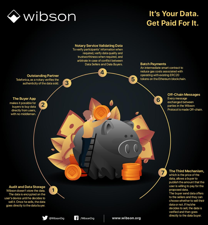 What makes Wibson one-of-a-kind?. Check out this infographic to know ...