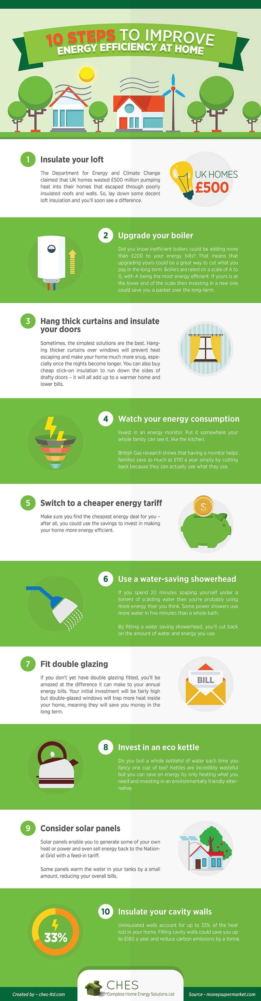 10 Steps to Improve Energy Efficiency at Home | by Alex plunkett | Medium