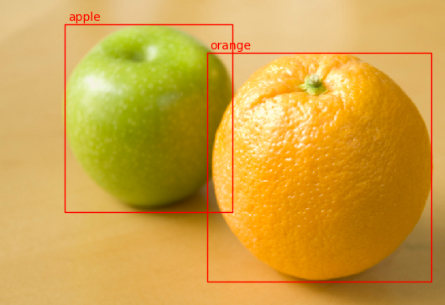 Building custom-trained object detection models in Python | by Alan Bi ...